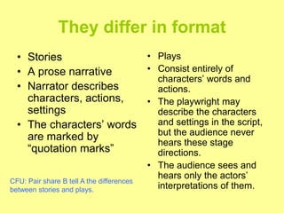 Elements Of DramaEDI.ppt