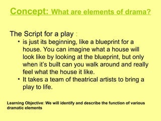 Literature and Drama: Basic Elements and Types | PPT