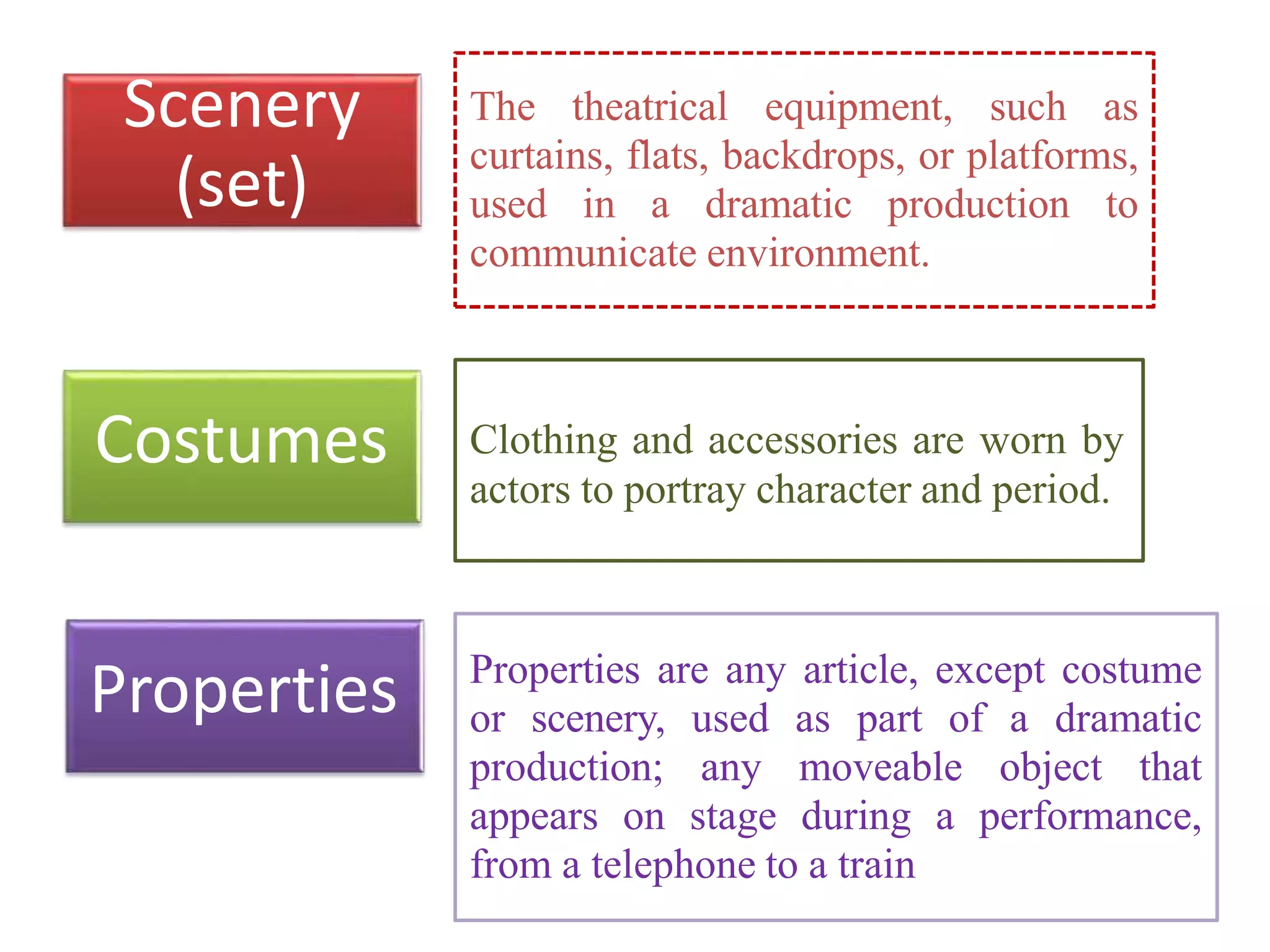 elementsofdramapresentasi-161015113449.pptx