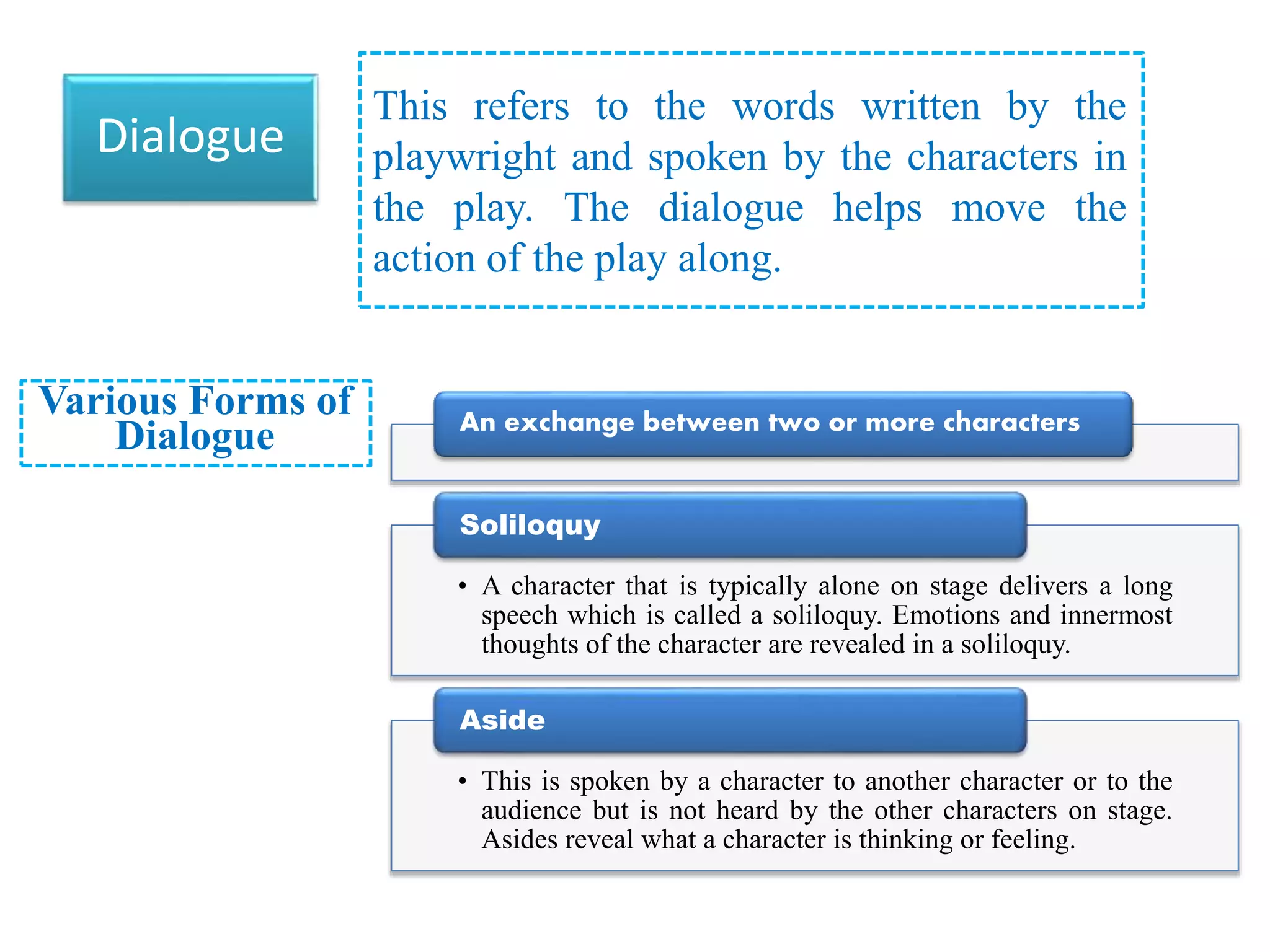 Elements of drama | PPTX