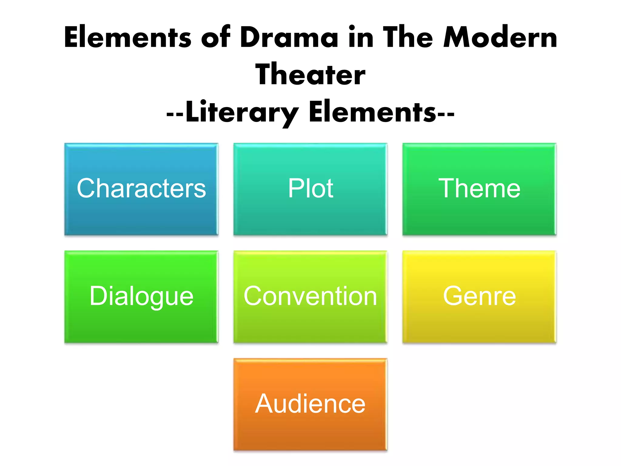 Elements of drama | PPTX