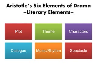 Elements of drama | PPTX