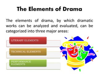 Dramatic Elements Of Drama