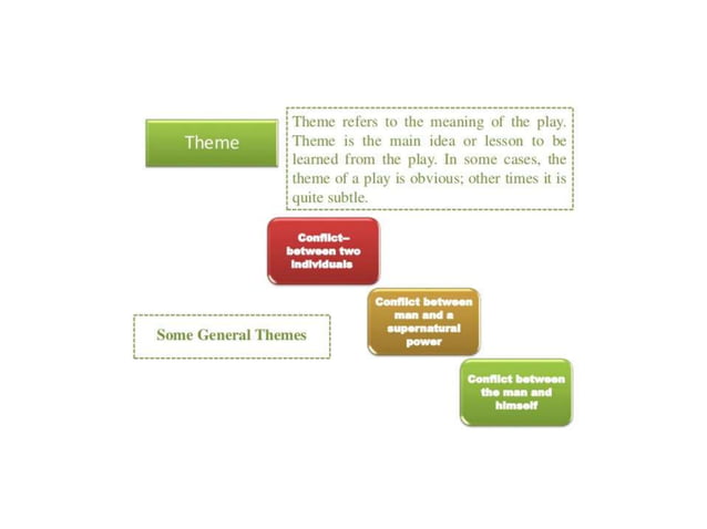 Elements of drama | PPT