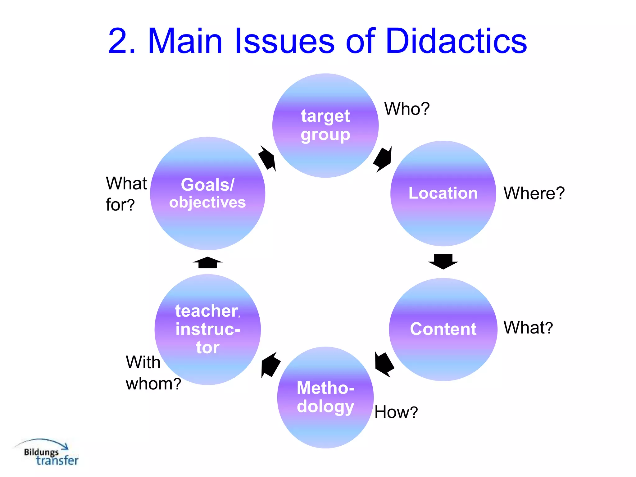 Elements of e didactics | PPTX