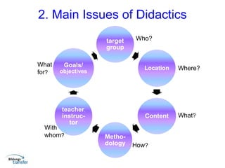 Elements of e didactics | PPTX