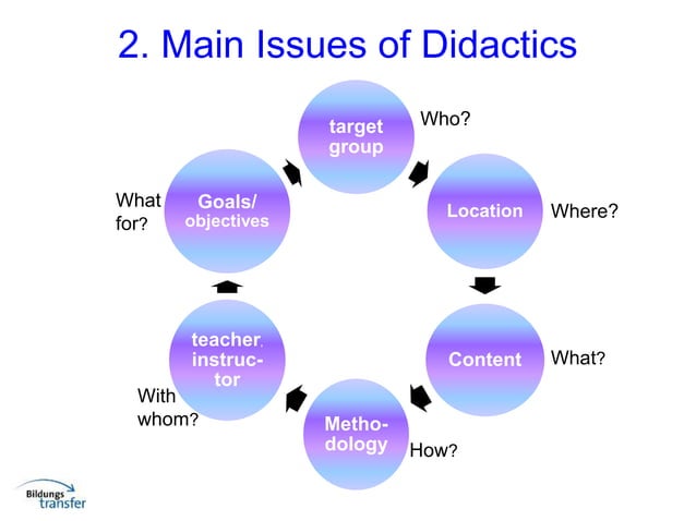 Elements of e didactics | PPTX