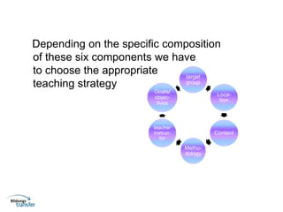 Elements of e didactics | PPTX
