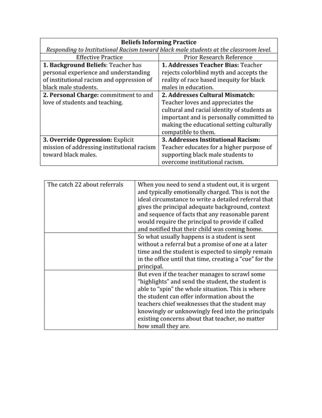 Critical Race Theory: Elements of effective discipline in schools | PDF