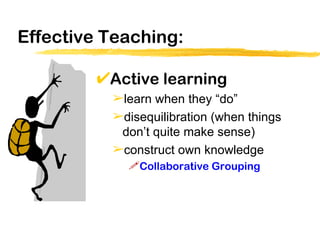 Elements of Effective Teaching | PPT