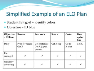 Elements of Effective Teaching | PPTX