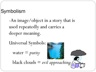 HS English 2 lesson-Elements of fiction | PPT