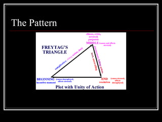 Elements of fiction | PPT