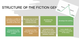 Elements of fiction | PPTX
