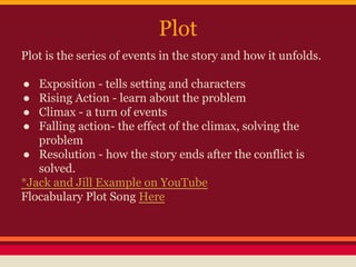 Elements of fiction | PDF