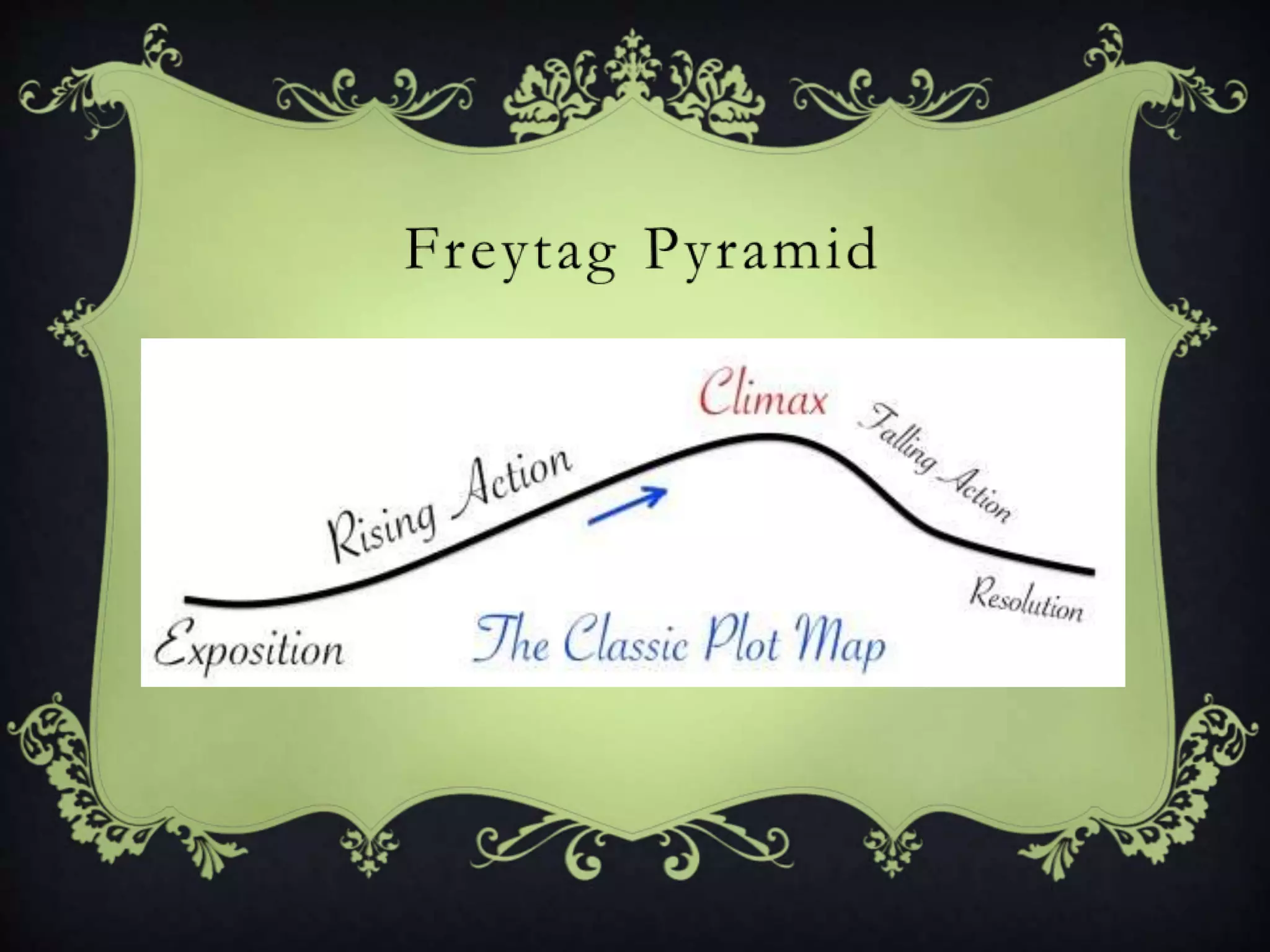Elements of Fiction (definitions and examples).ppt