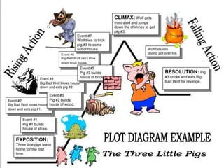 Elements of Fiction (definitions and examples).ppt