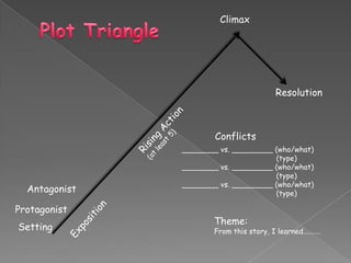 Elements Of Fiction | PPTX