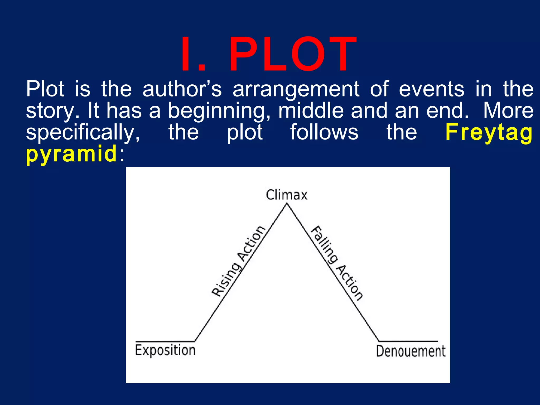 Elements of Fiction.ppt