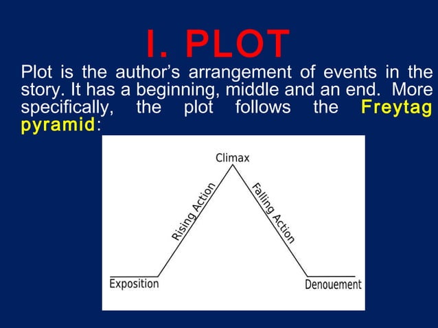 Elements of Fiction.ppt