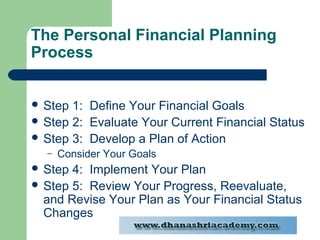 Elements of Financial Planning | PPT