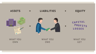 Elements of financial statements and account titles used - Copy.pptx ...