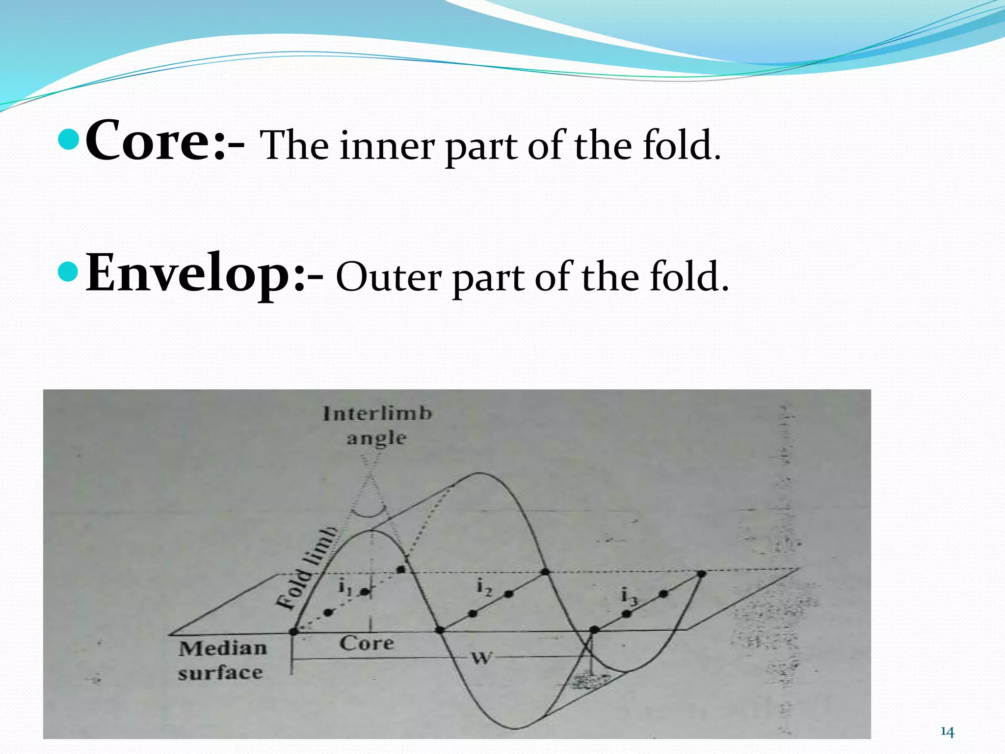 Elements of fold | PPTX