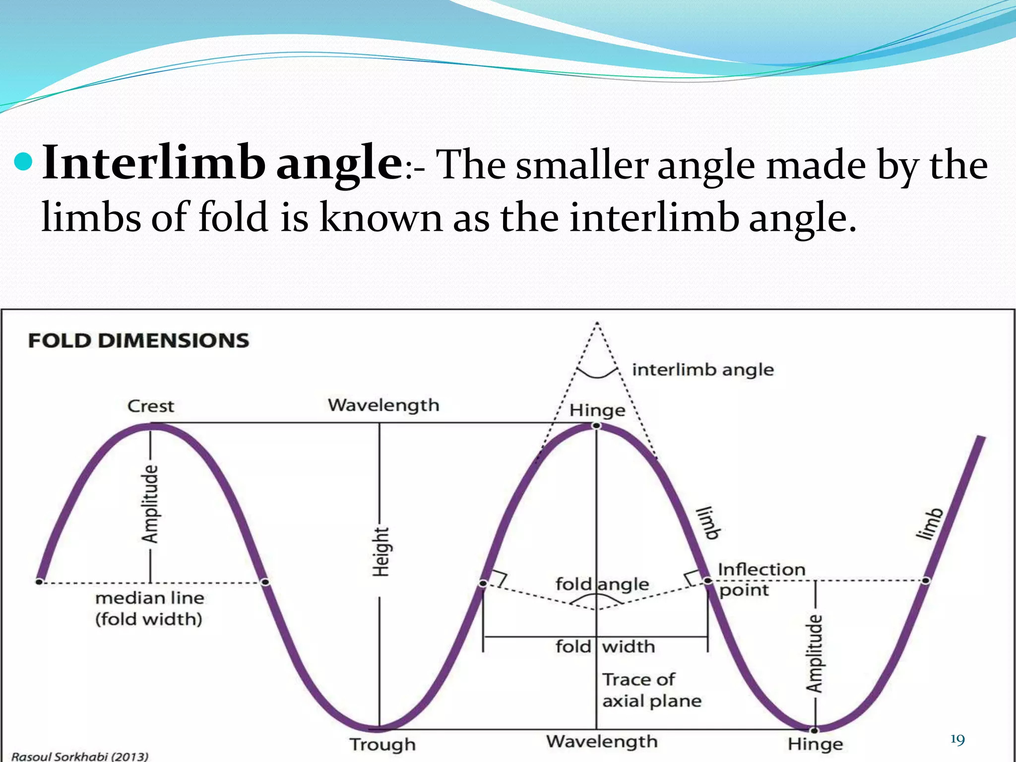 Elements of fold | PPTX