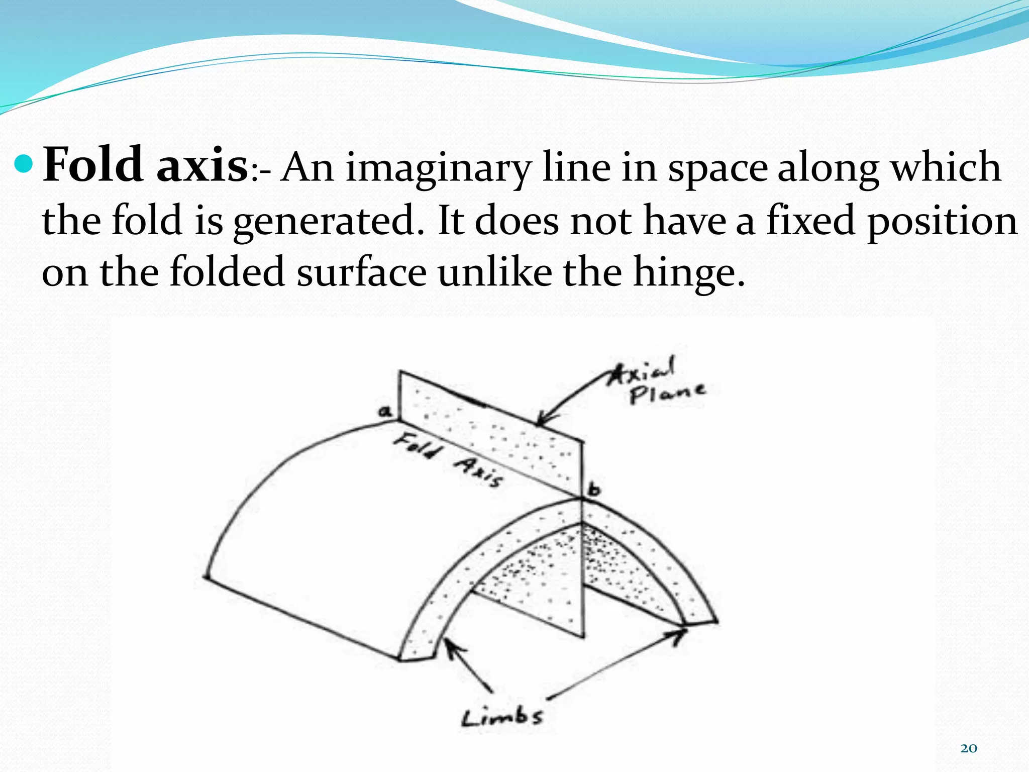 Elements of fold | PPTX