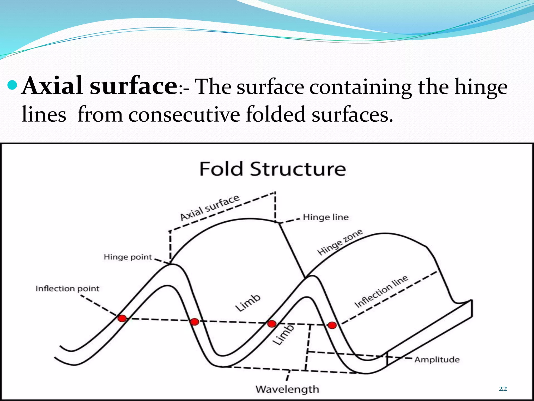 Elements of fold | PPTX