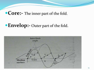 Elements of fold | PPTX