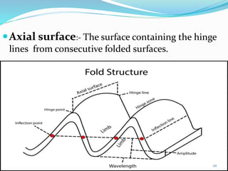 Elements of fold | PPTX