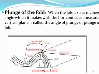 Elements of fold | PPTX