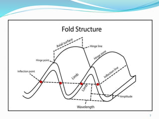 Elements of fold | PPTX