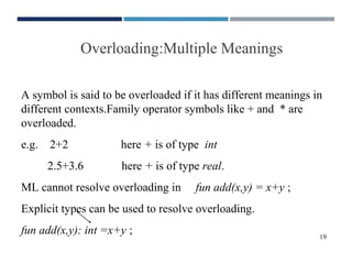 Elements of functional programming | PPT