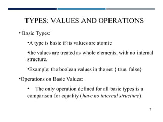 Elements of functional programming | PPT