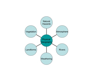 Elements of geography by Daniel Joseph Sammut, 3.1 | PPT
