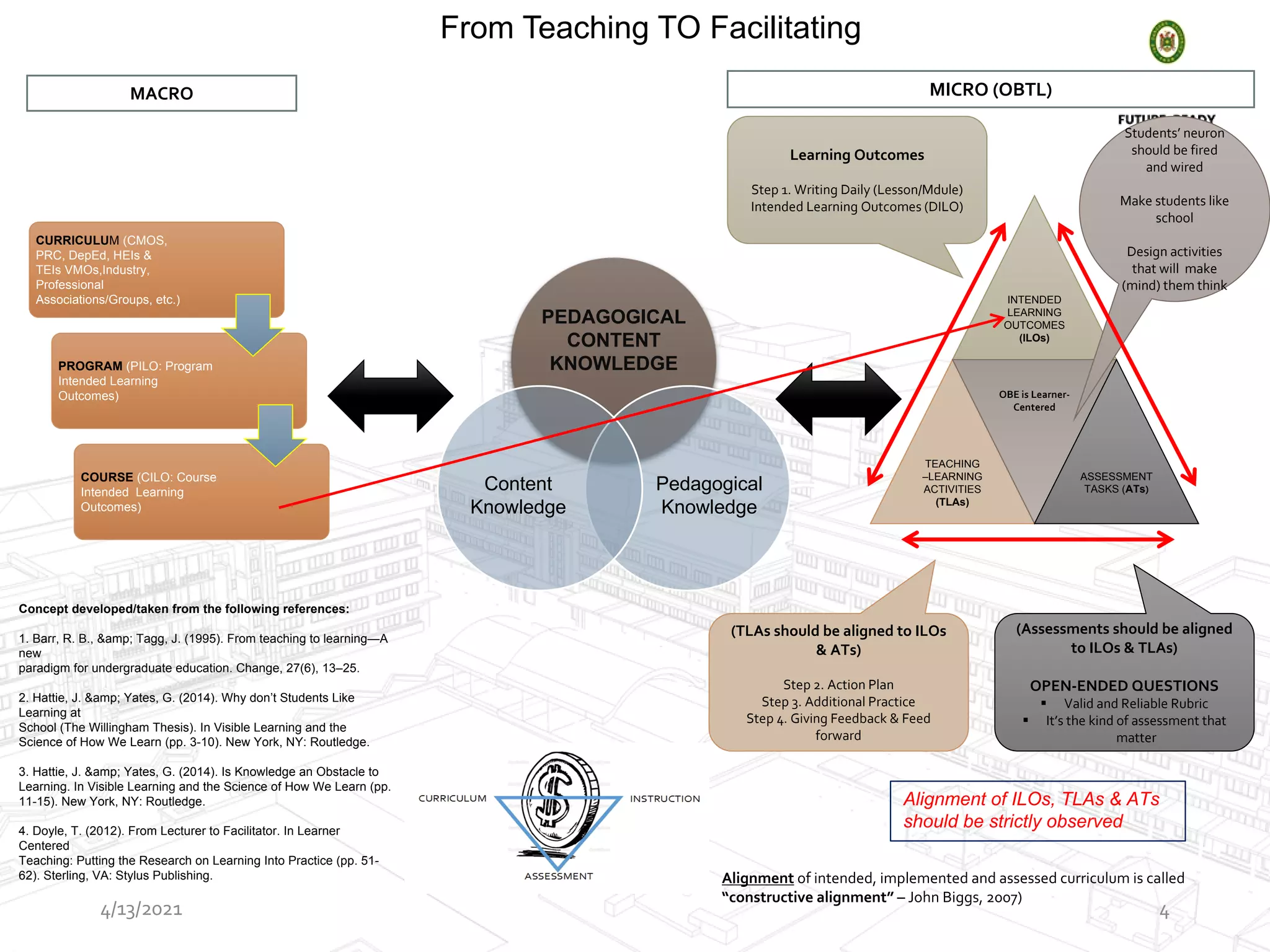 Elements of good teaching | PDF