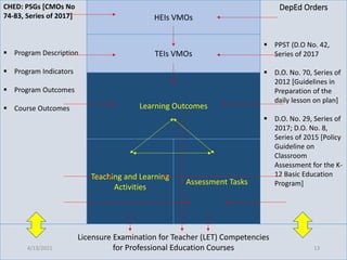 Elements of good teaching | PDF