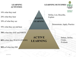 Elements of good teaching | PDF