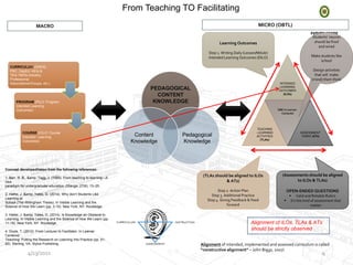 Elements of good teaching | PDF