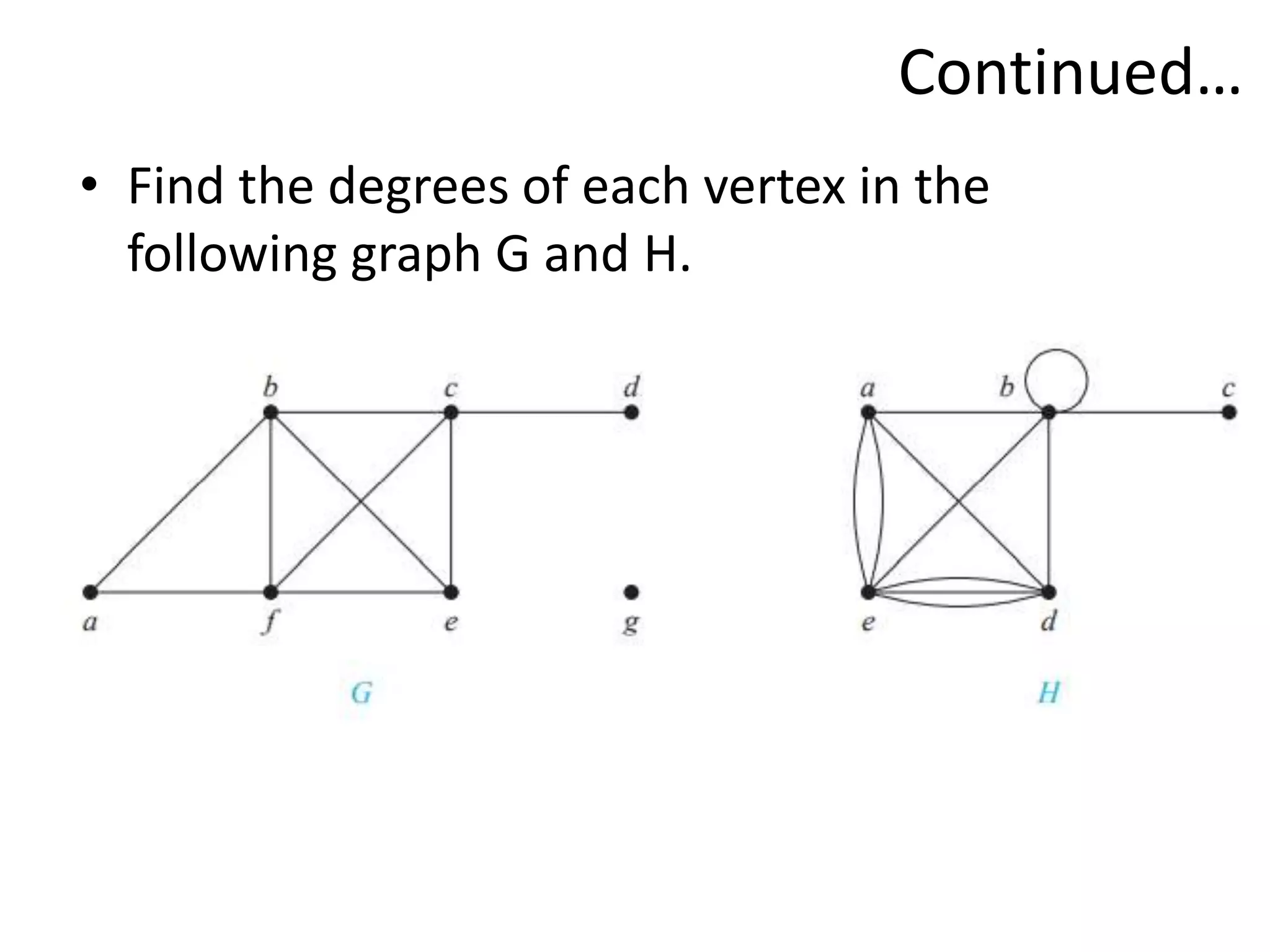 Elements of Graph Theory for IS.pptx