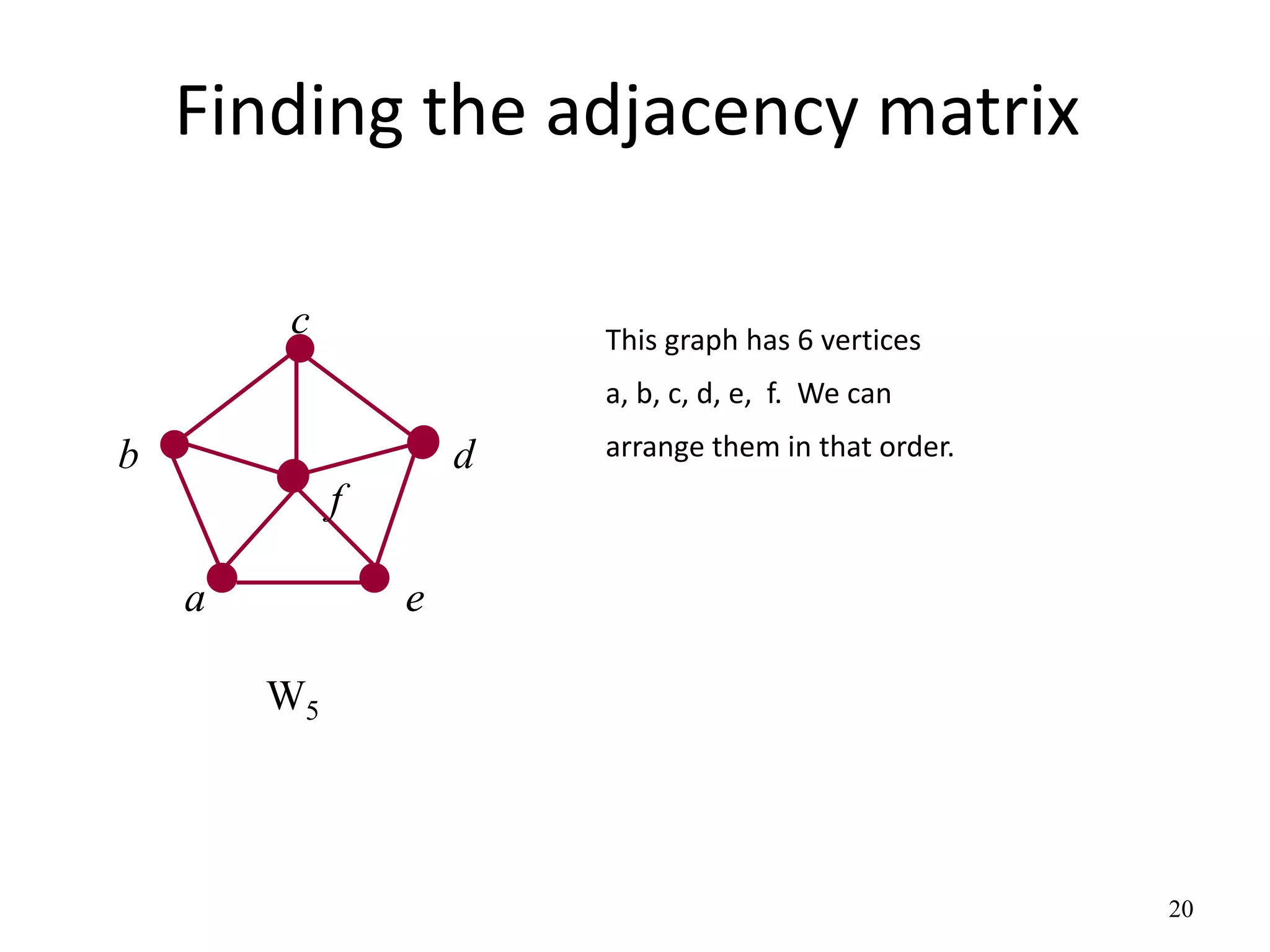 Elements of Graph Theory for IS.pptx
