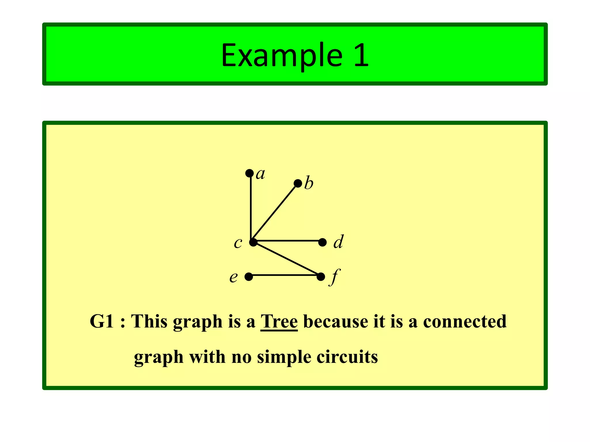 Elements of Graph Theory for IS.pptx