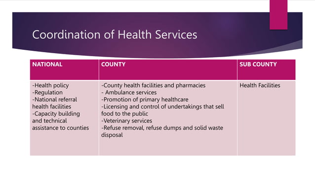Elements of health services management.pptx | Healthcare Industry ...
