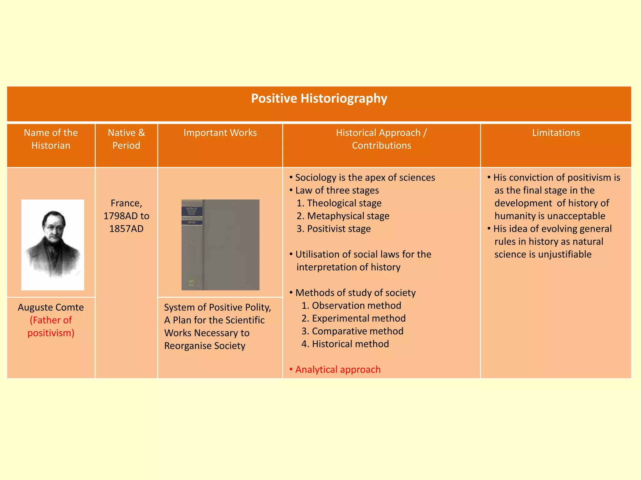 Elements of Historiography : Trends and Approaches | PPTX