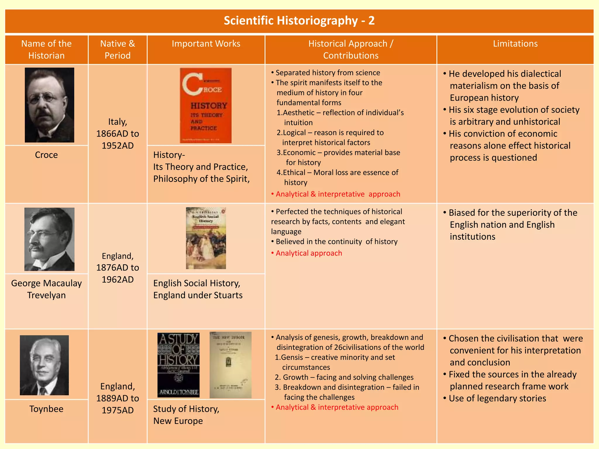 Elements of Historiography : Trends and Approaches | PPTX