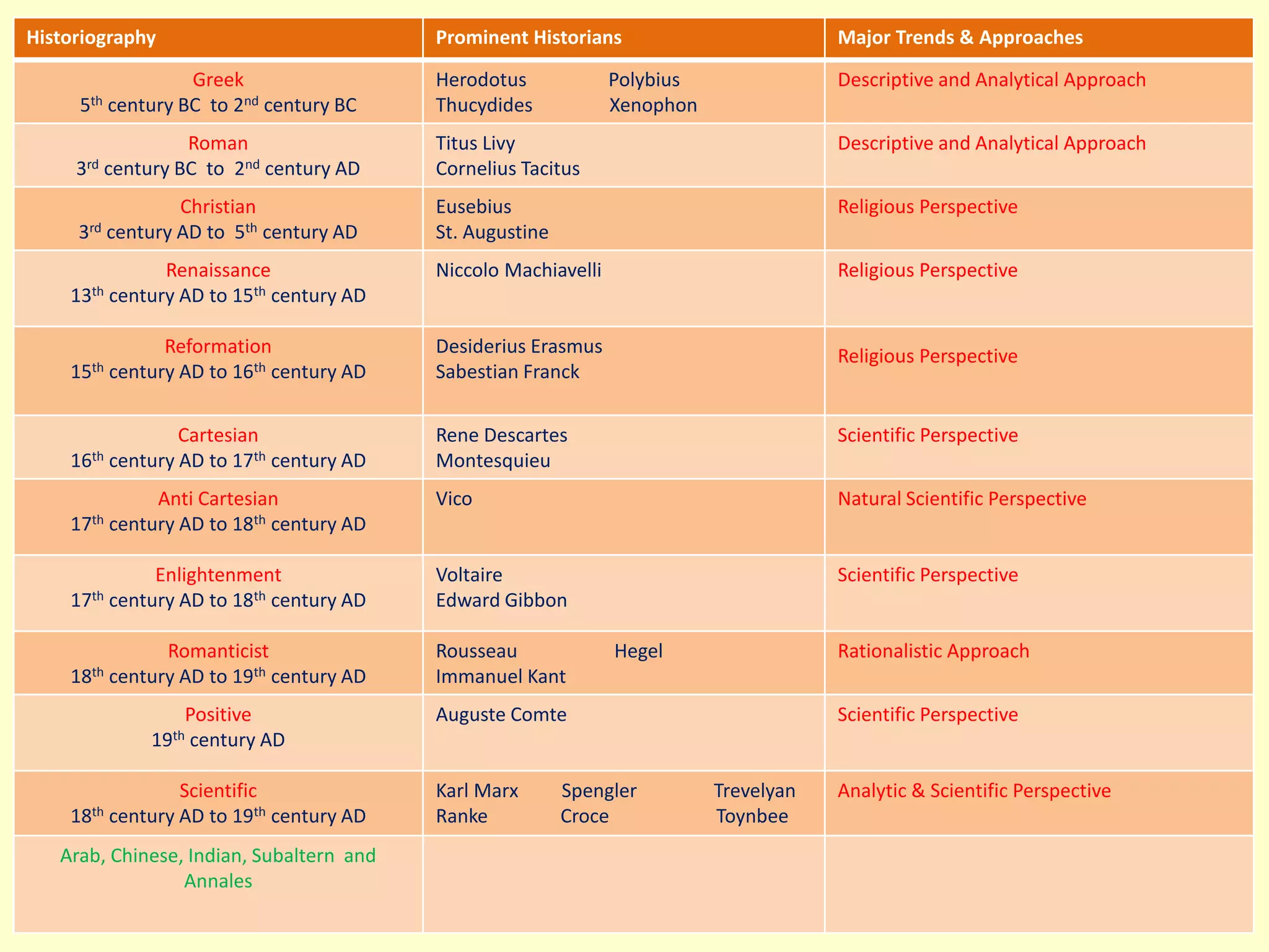 Elements of Historiography : Trends and Approaches | PPTX