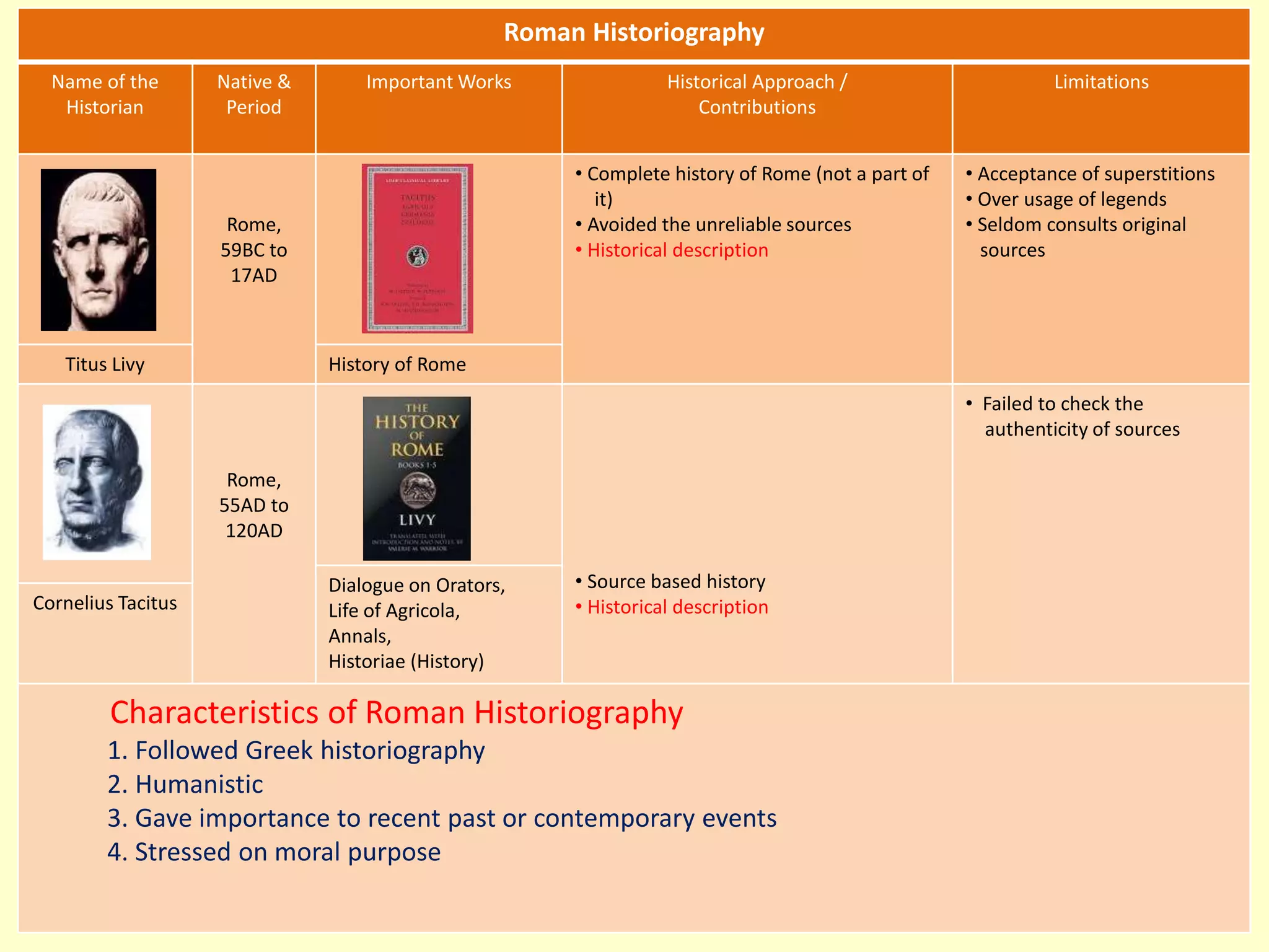 Elements of Historiography : Trends and Approaches | PPTX