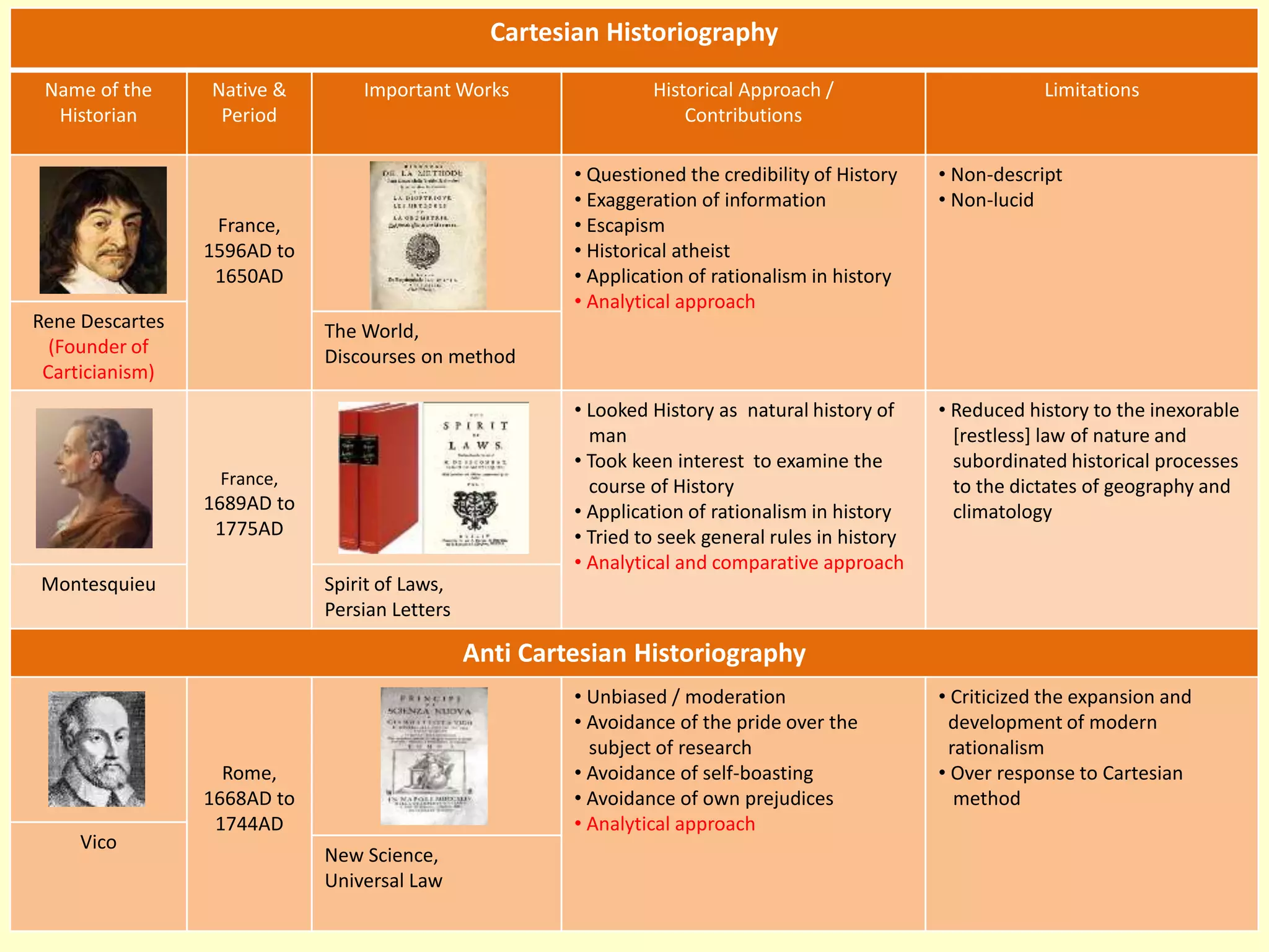 Elements of Historiography : Trends and Approaches | PPTX